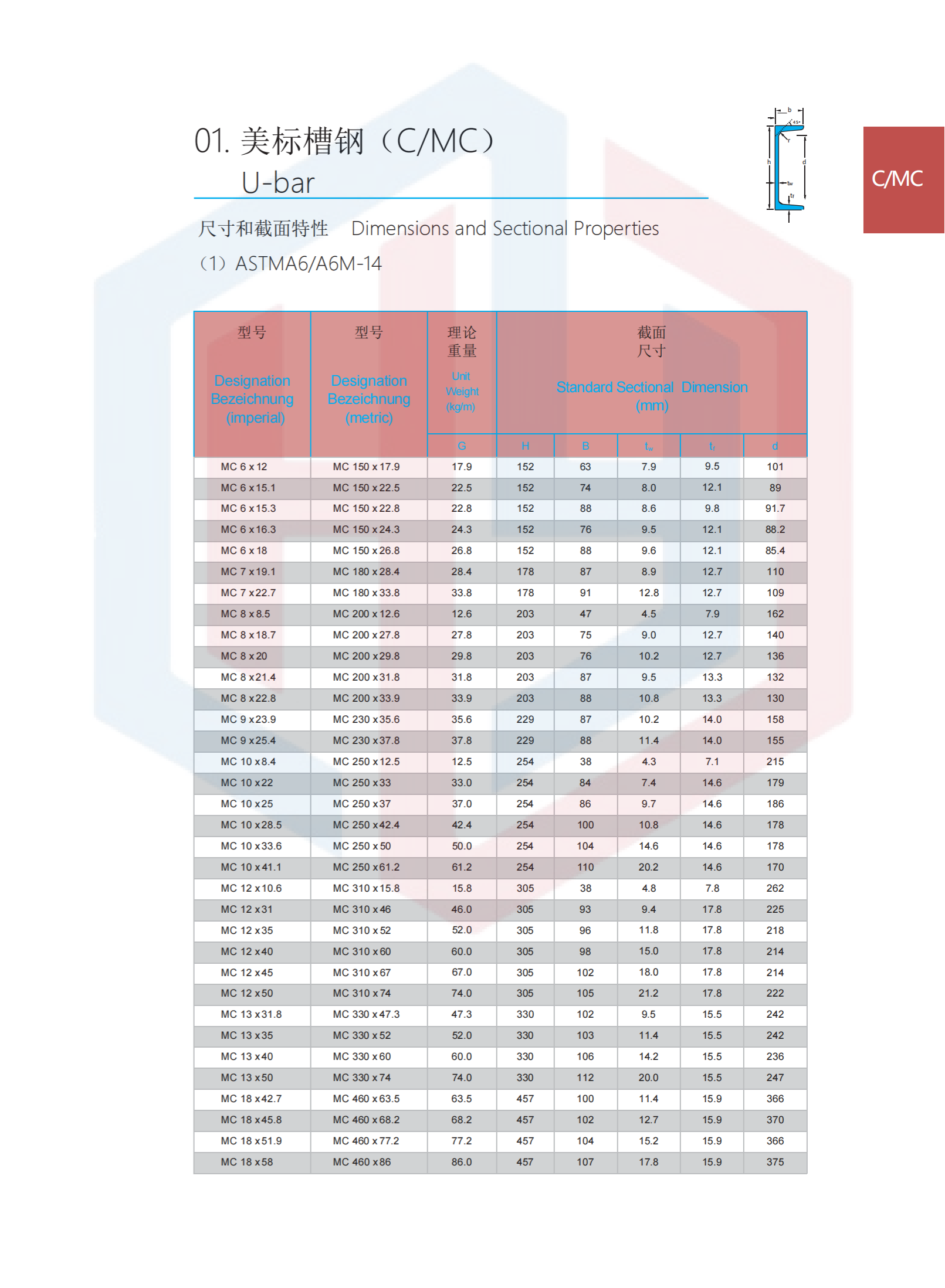 U-BAR - HHY Steel Structure Co., Ltd