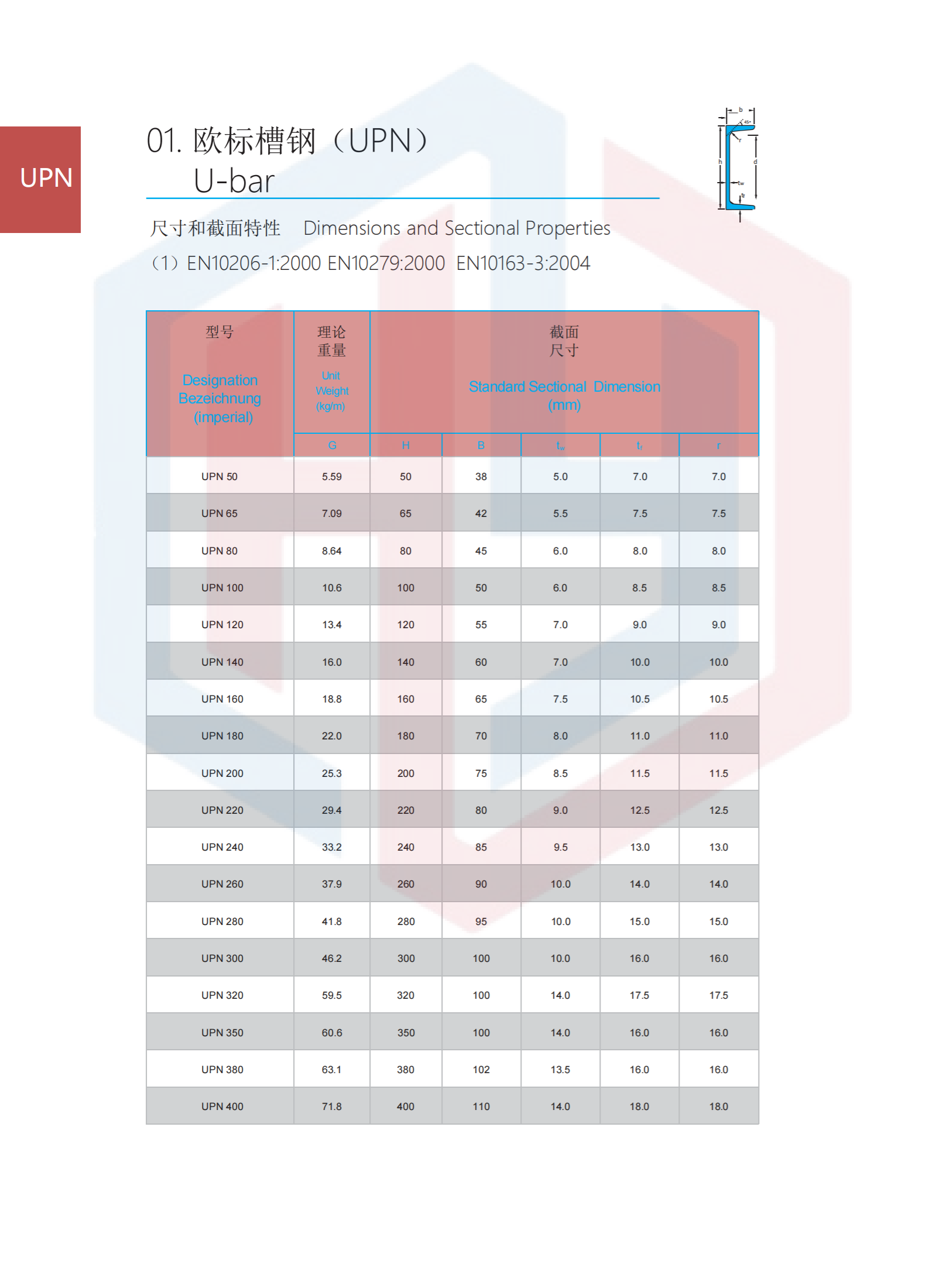 U-BAR - HHY Steel Structure Co., Ltd