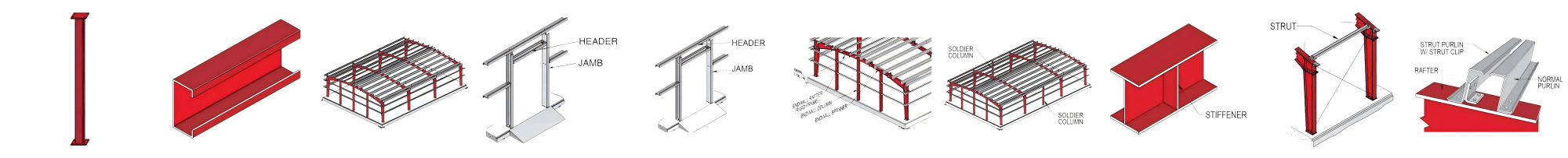 Structural Steelwork: What It Is and Why It Matters in Modern ...